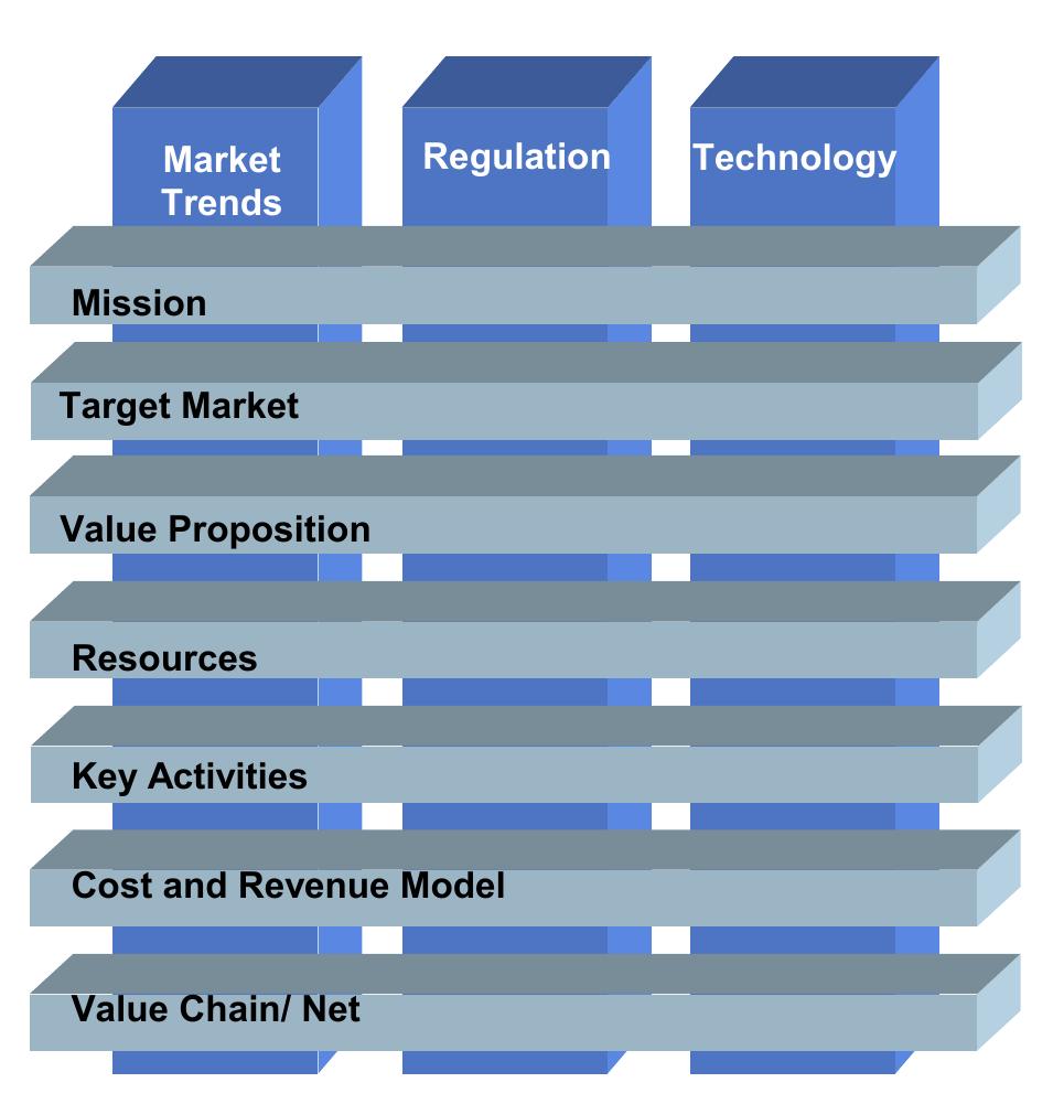 Figure 3 - from A framework for understanding and analysing
