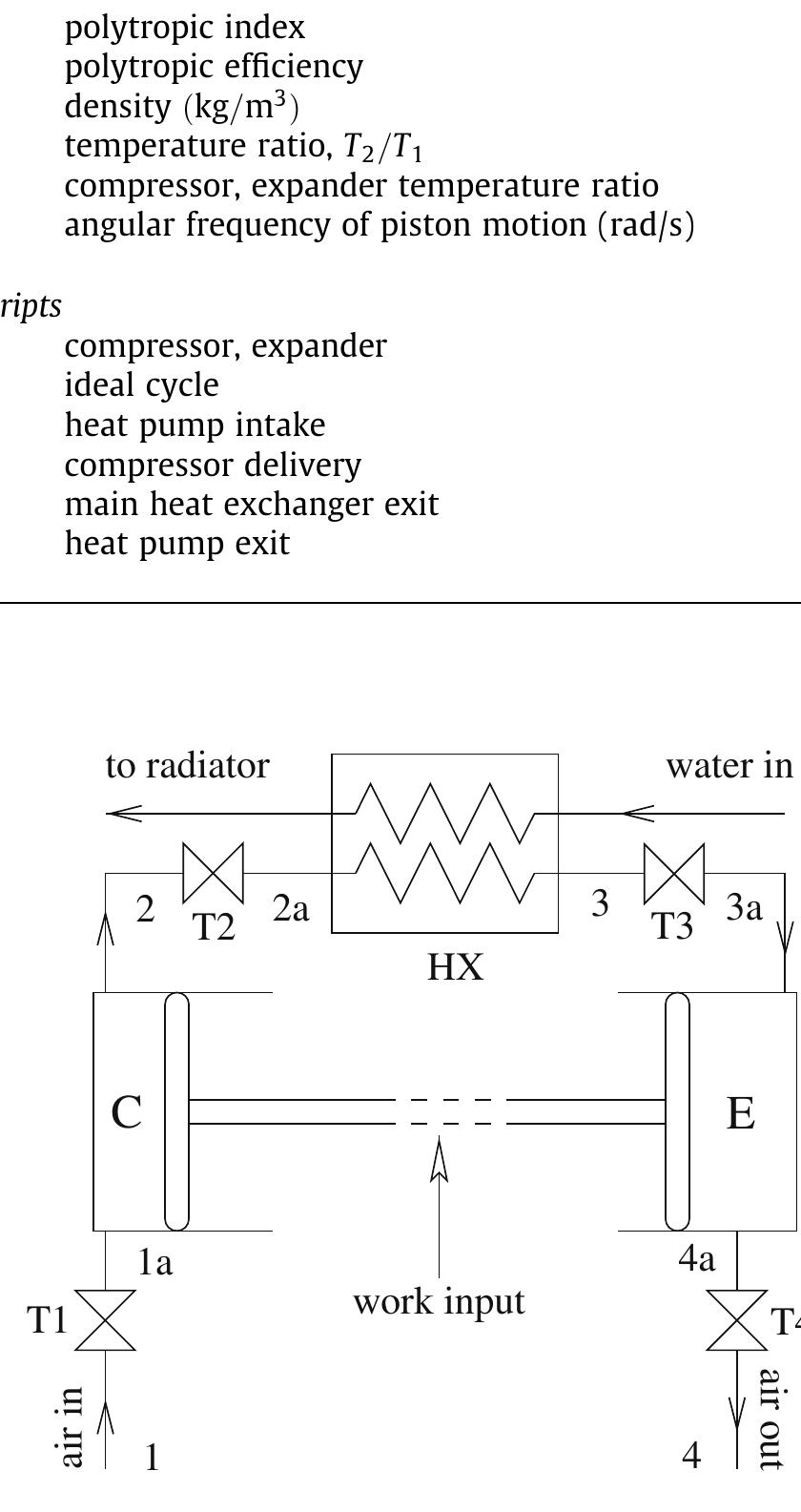 Simplified layout of the reverse joule-brayton cycle heat