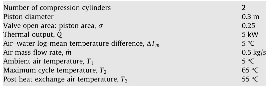 Reference operating conditions and outline geometry used to