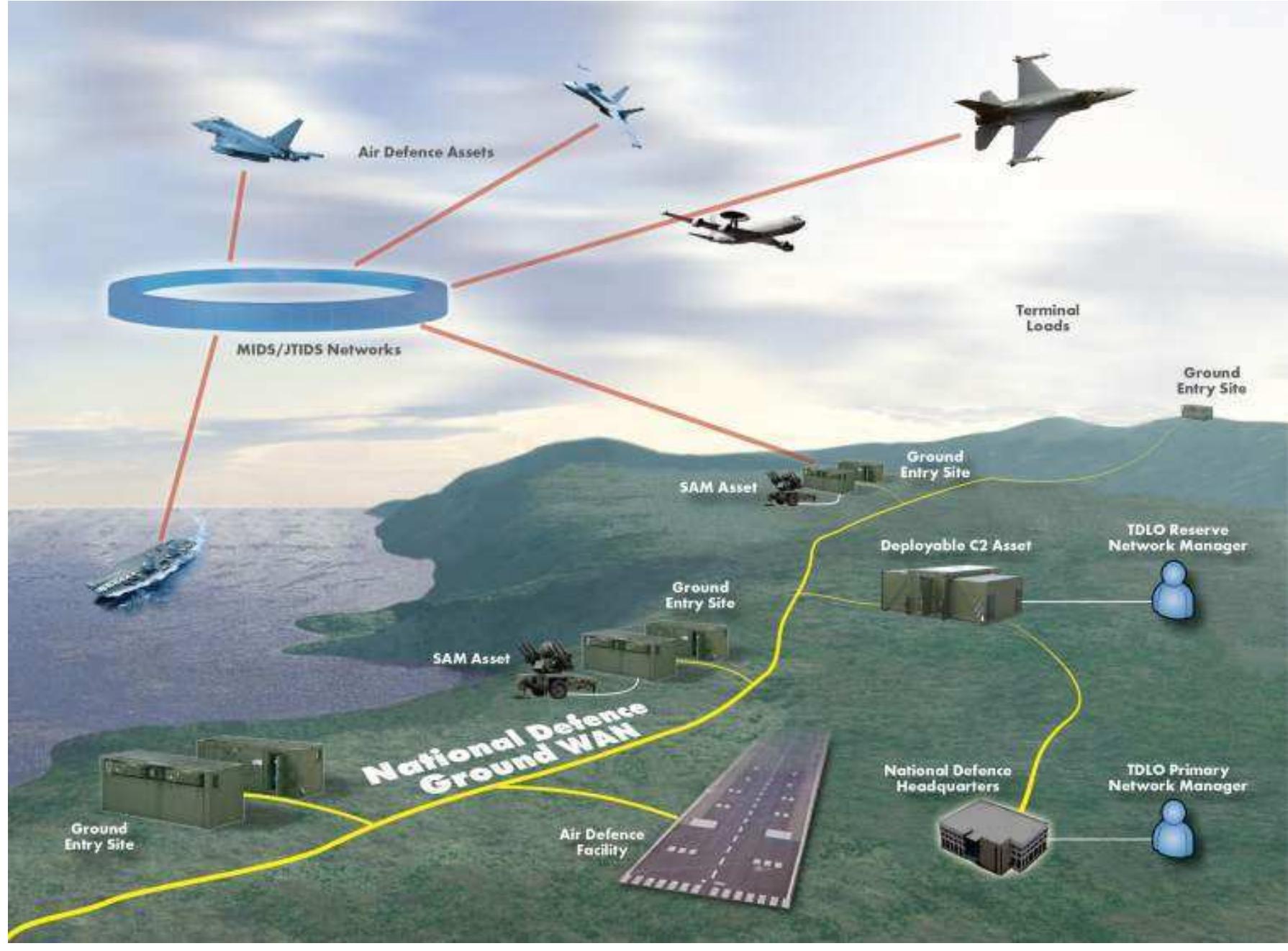 (PDF) Link 16 Operational Overview