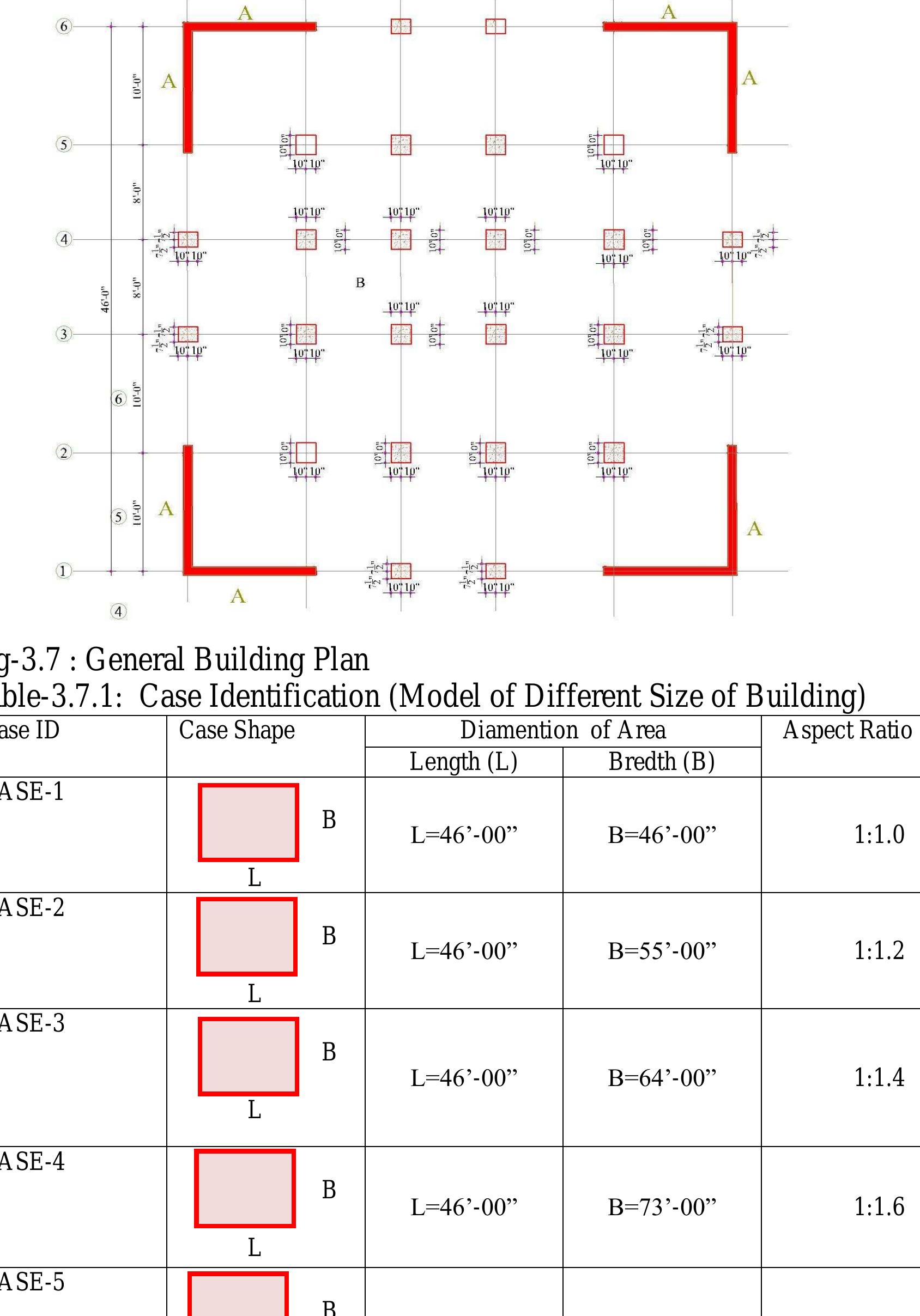 Figure 7 - STUDY ON EFFECTIVE SHEAR WALL LOCATION IN