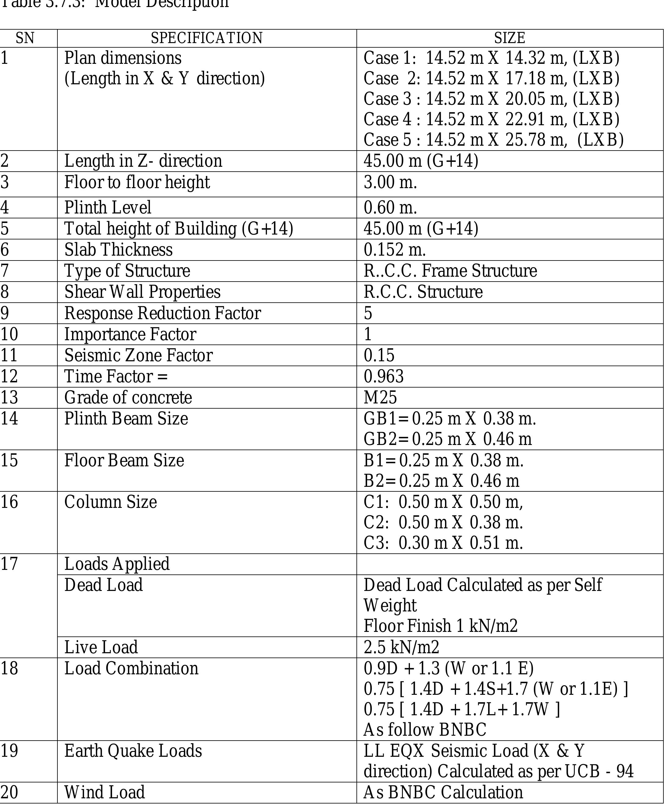 Table 3 - STUDY ON EFFECTIVE SHEAR WALL LOCATION IN BUILDING