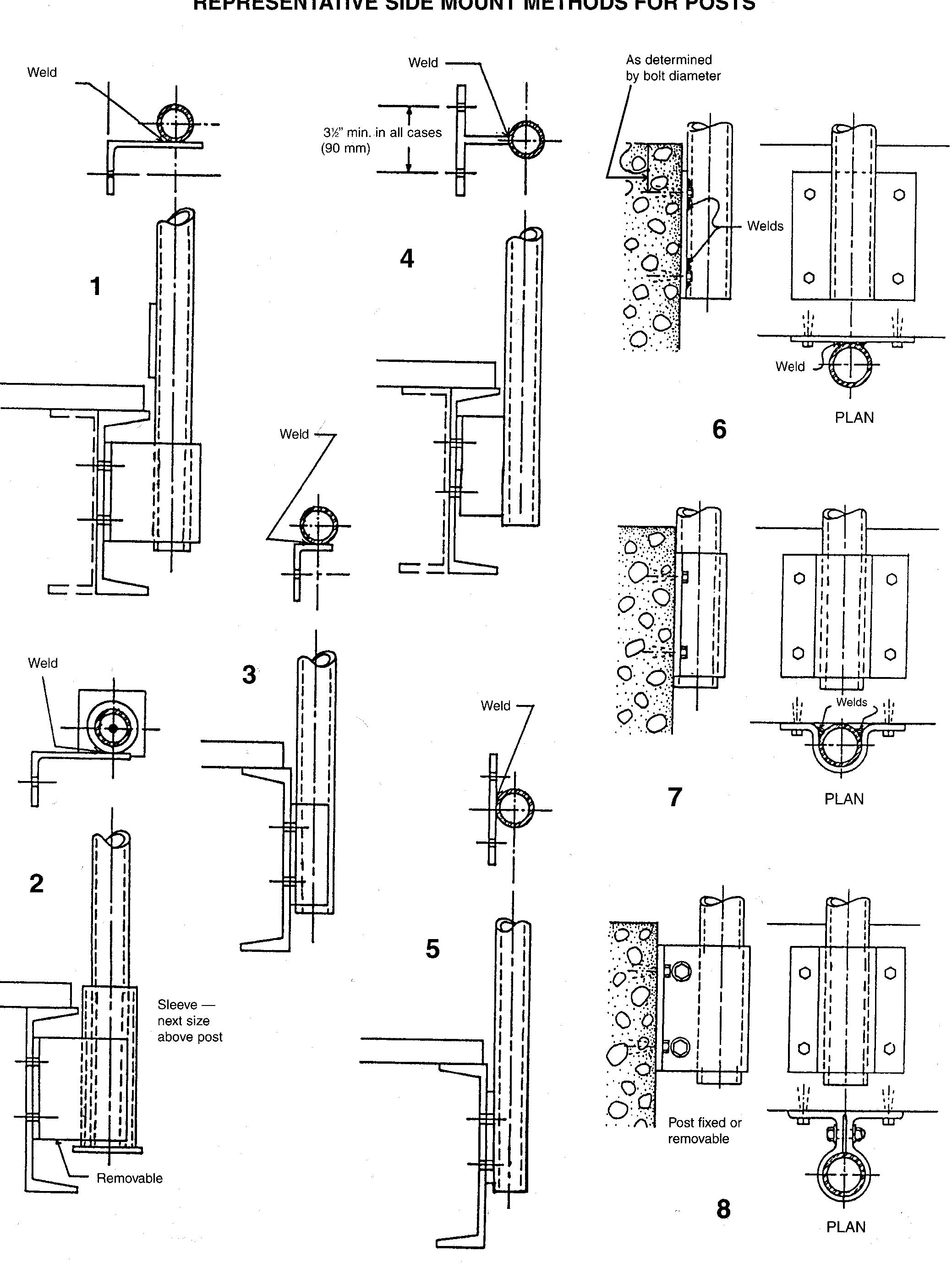 Figure 5 - PIPE RAILING SYSTEMS MANUAL Including Round Tube