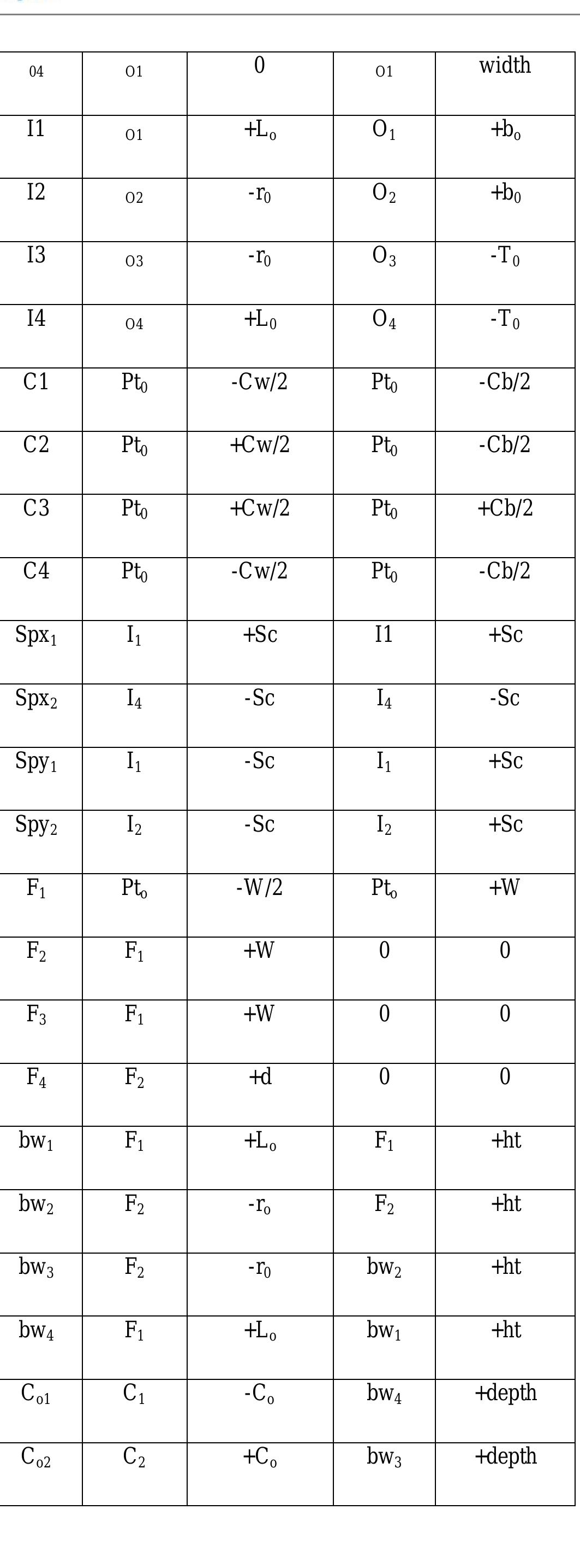 Table 5 - AUTOMATION IN CIVIL ENGINEERING DRAWING BY USING