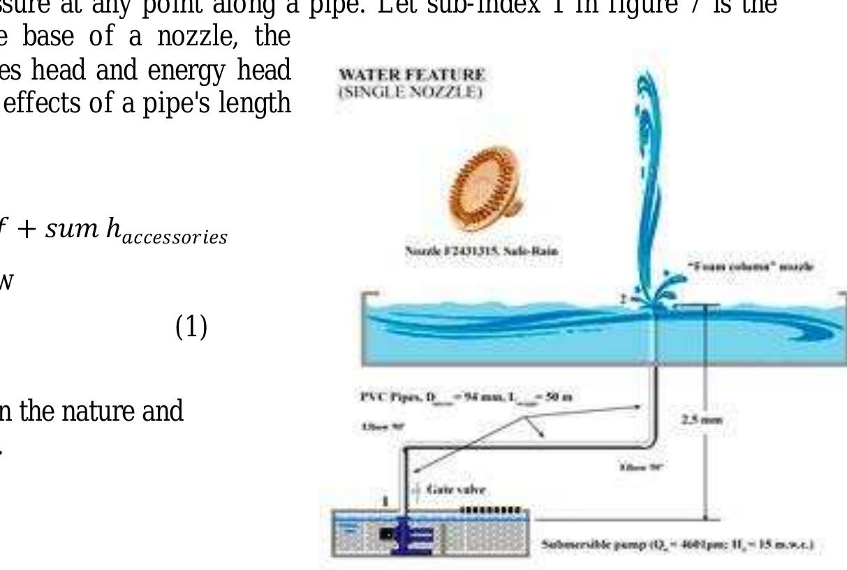 (PDF) REVIEW ON SOLAR PHOTOVOLTAIC OPERATED WATER FOUNTAIN
