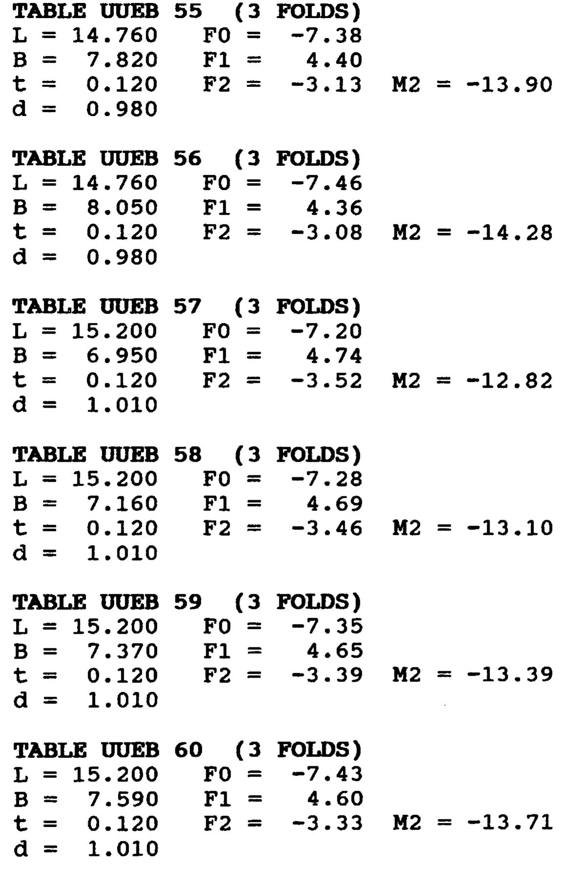 Figure 64 - Concrete folded plate roofs