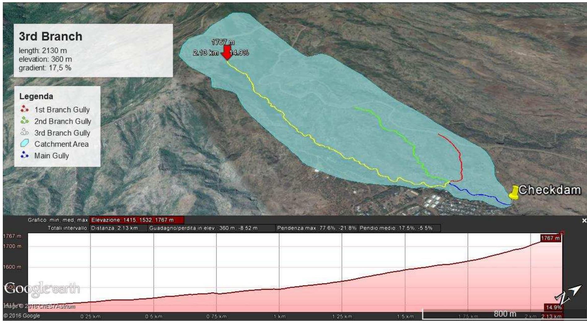 Third gully branch profile (google earth 2016)