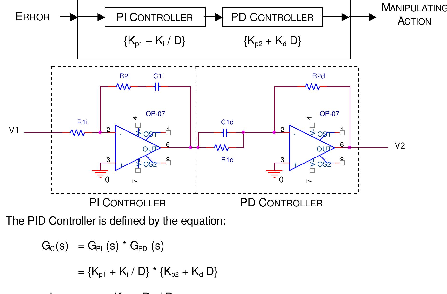 Figure 45 - Inverted Pendulum Analysis, Design and