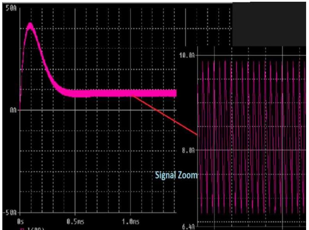 Output current and inductor current ripple waveform.