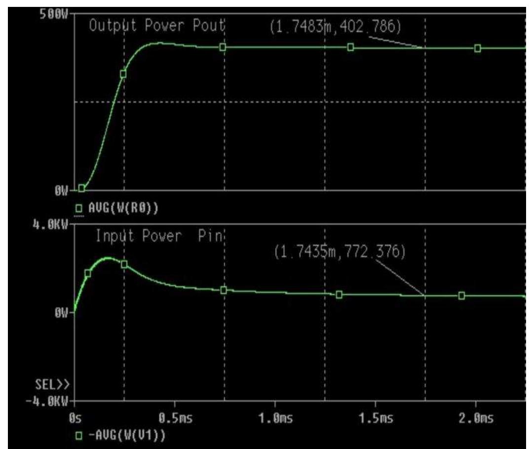 Input and output power waveforms. ly international research
