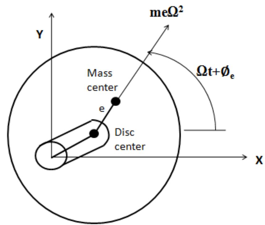 Figure 1 - Rotor Dynamic Analysis of RM12 Jet Engine Rotor