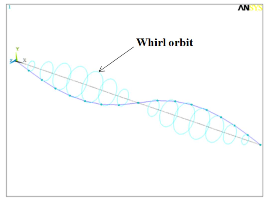 Figure 6 - Rotor Dynamic Analysis of RM12 Jet Engine Rotor