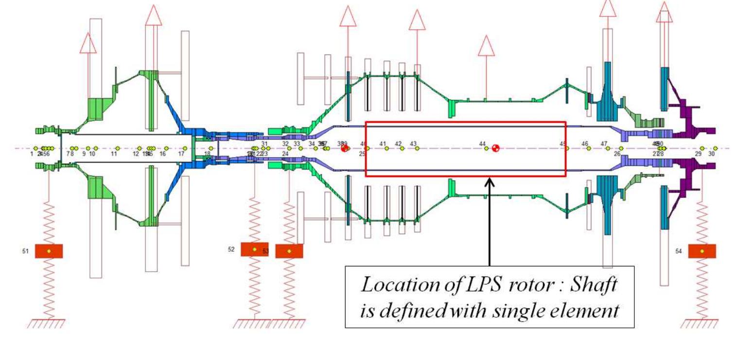 Figure 19 - Rotor Dynamic Analysis of RM12 Jet Engine Rotor