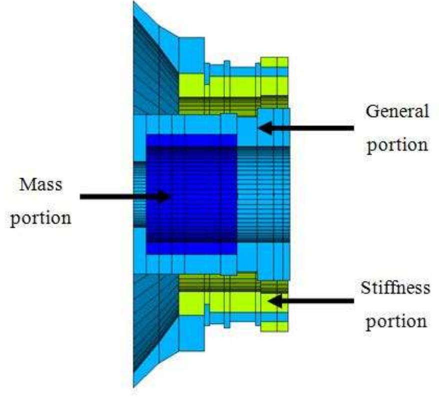 Figure 20 - Rotor Dynamic Analysis of RM12 Jet Engine Rotor