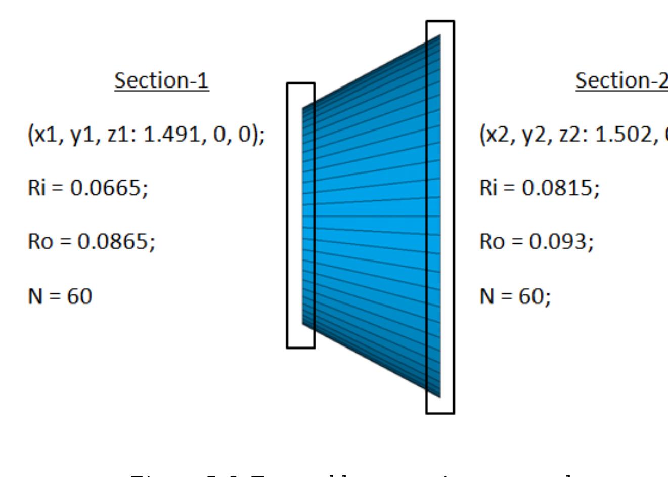 Figure 21 - Rotor Dynamic Analysis of RM12 Jet Engine Rotor