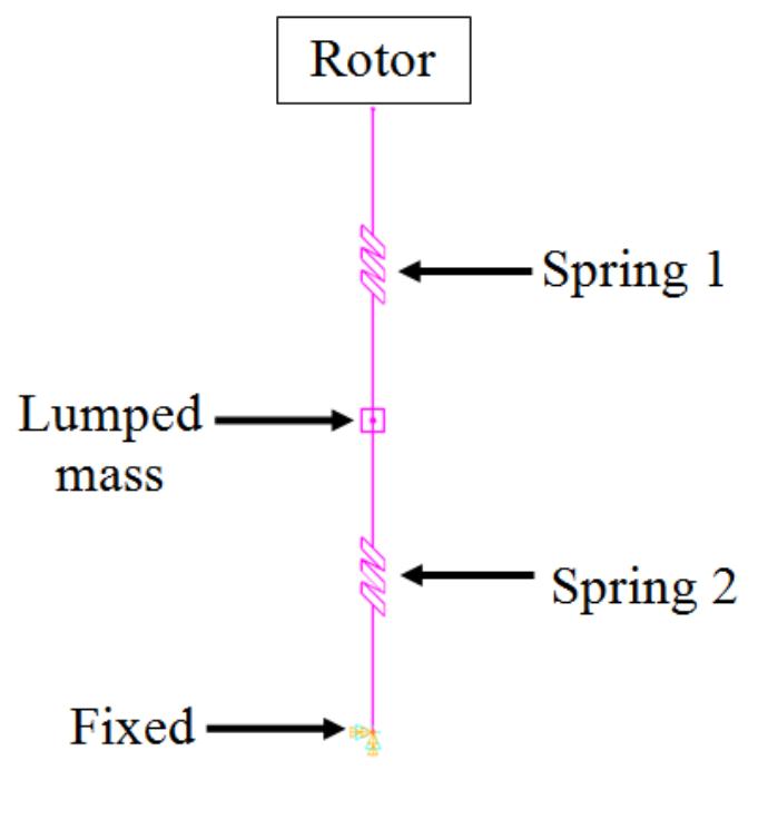Figure 22 - Rotor Dynamic Analysis of RM12 Jet Engine Rotor