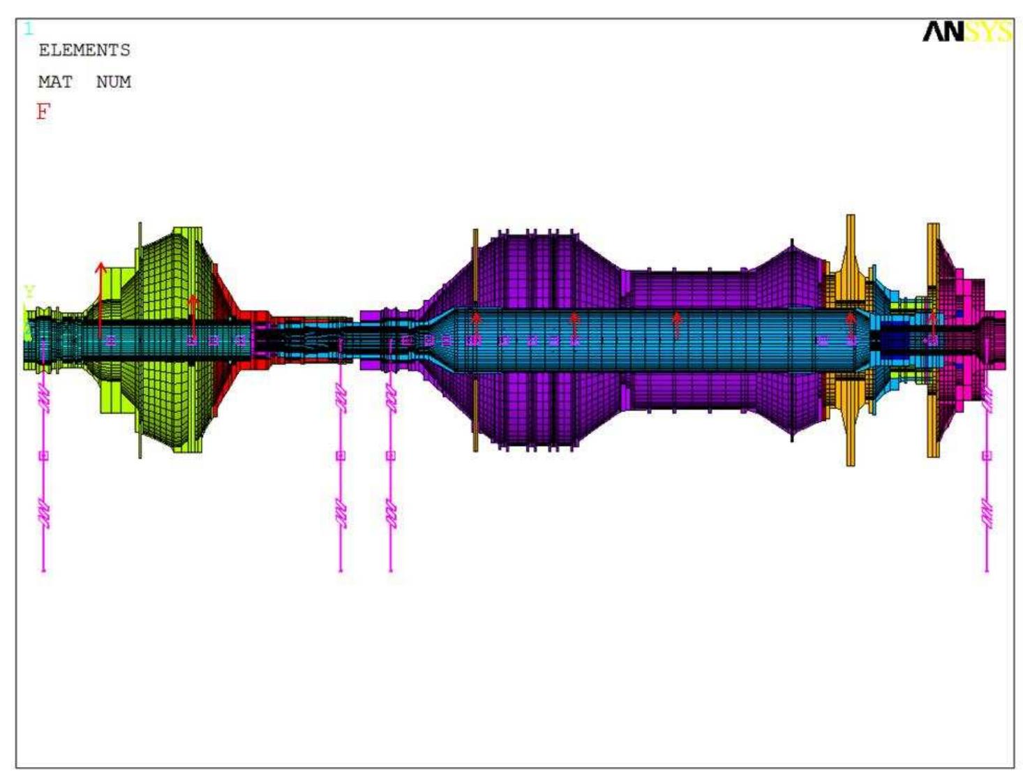 Figure 27 - Rotor Dynamic Analysis of RM12 Jet Engine Rotor