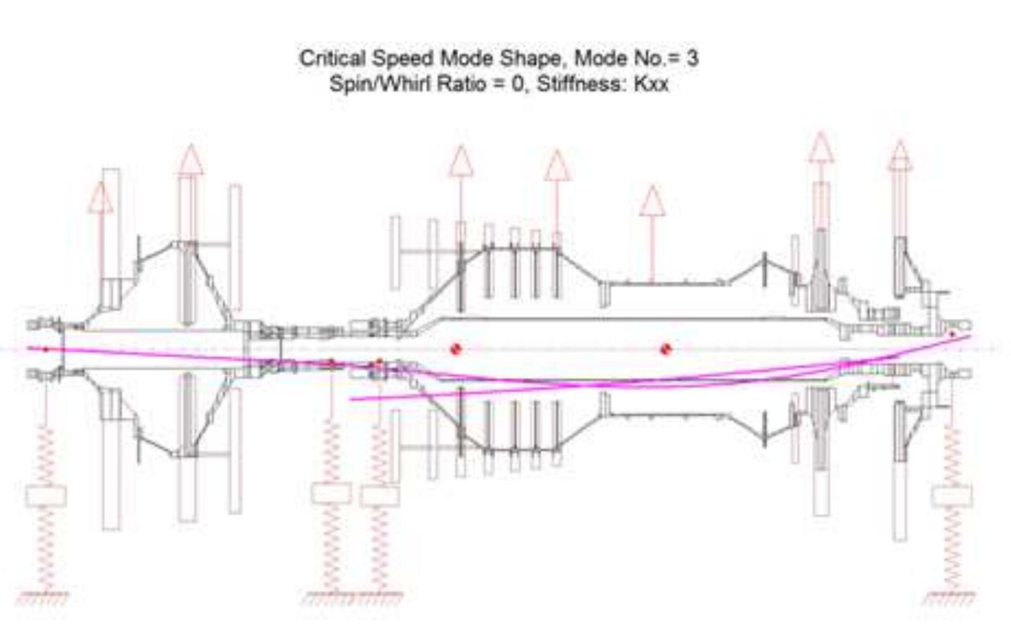 Figure 37 - Rotor Dynamic Analysis of RM12 Jet Engine Rotor