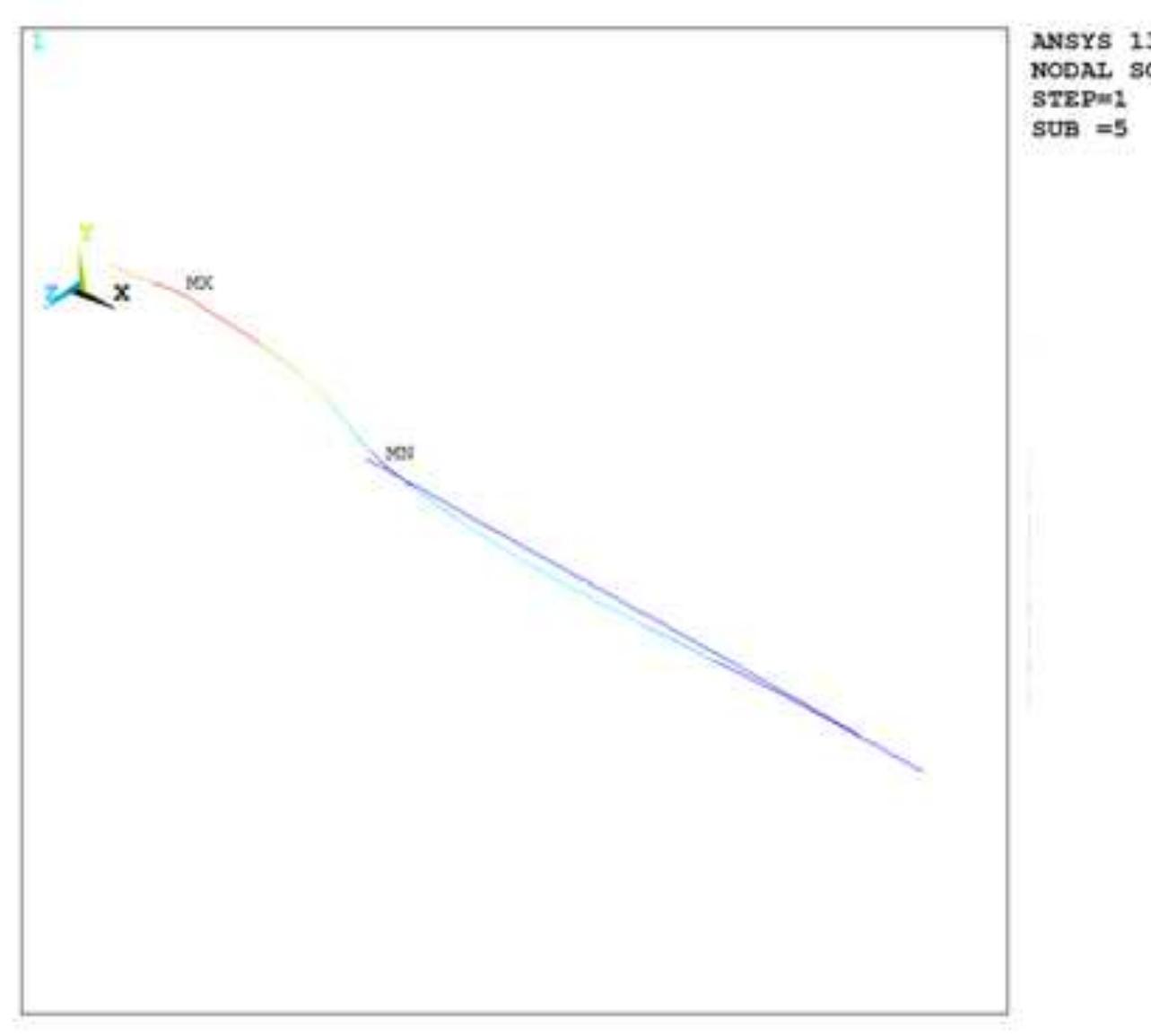 Figure 48 - Rotor Dynamic Analysis of RM12 Jet Engine Rotor