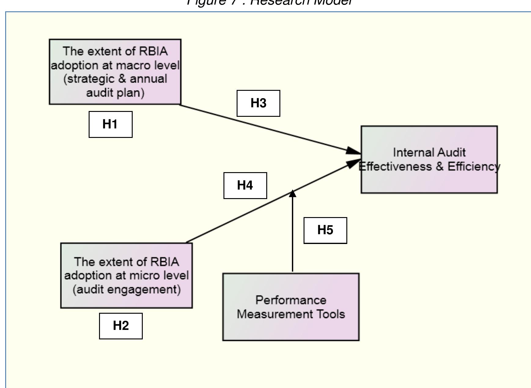 As shown in above diagram, the dependent variable (dv) is