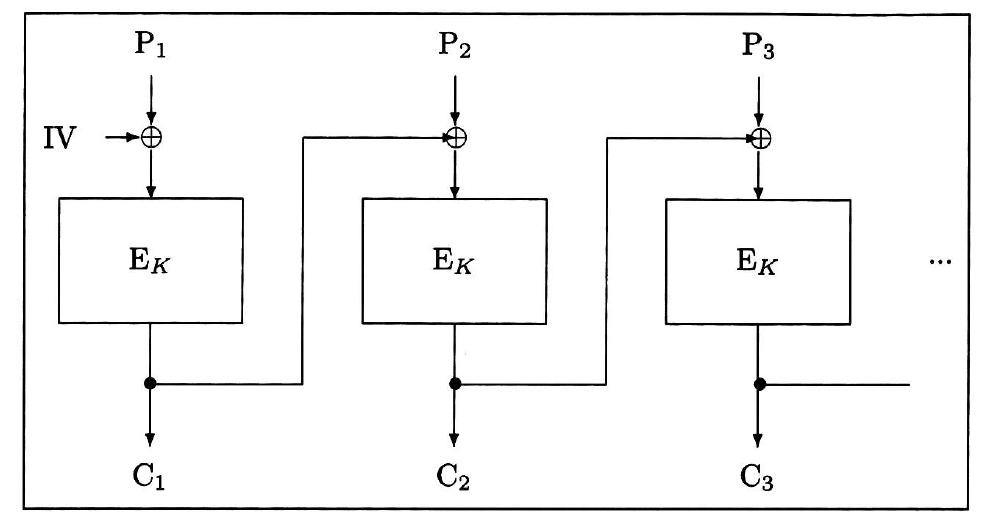 14 Cipher Block Chaining Cbc Mode Security Engineering A