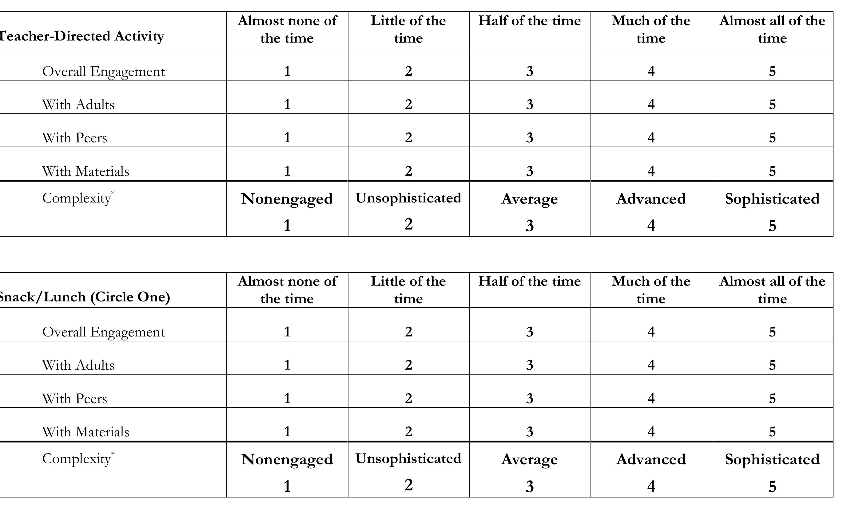 Table 2 - The STARE: The Scale for Teachers' Assessment of