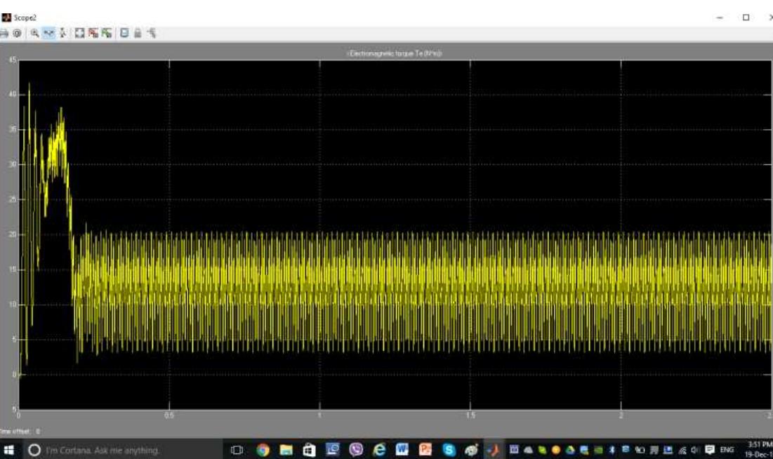 -7: open loop electromagnetic torque waveforms
