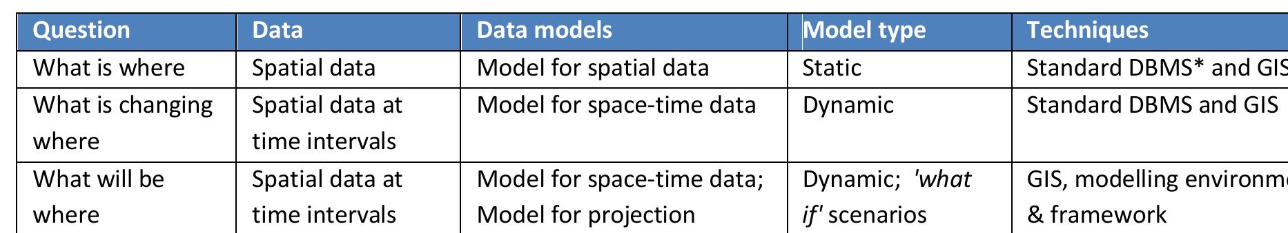 *dbms = database management system