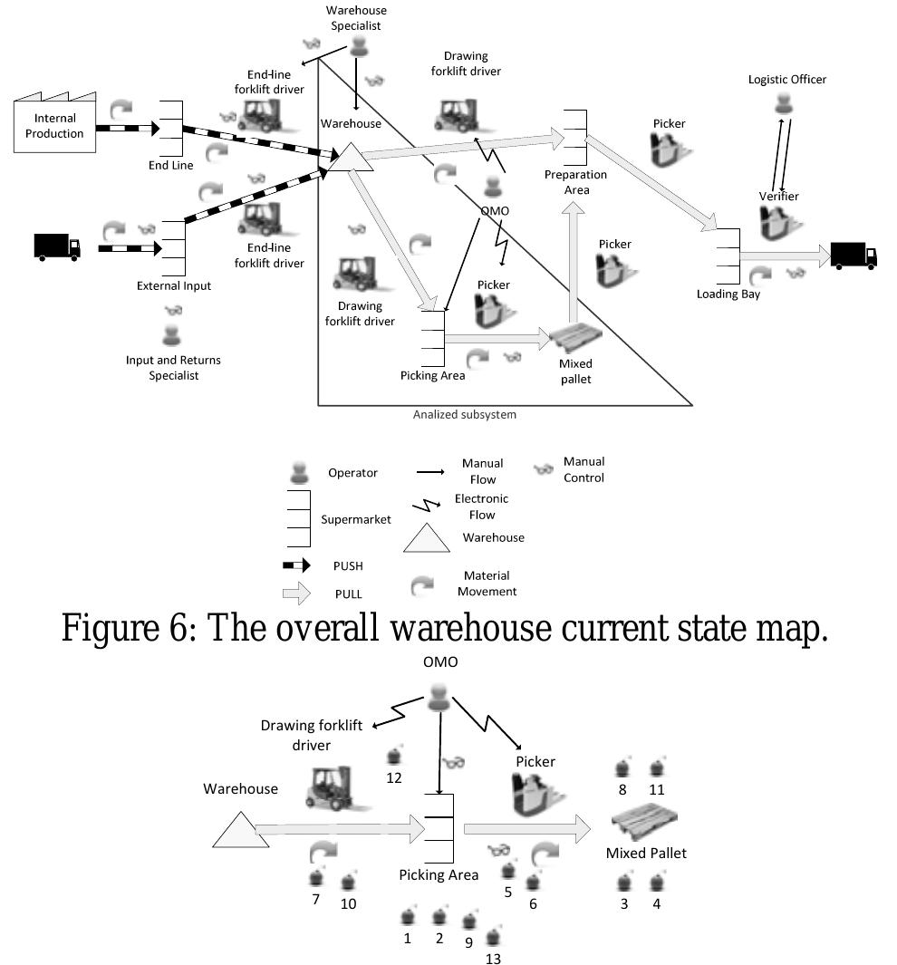 The analyzed subsystem current state map with bombs: picking