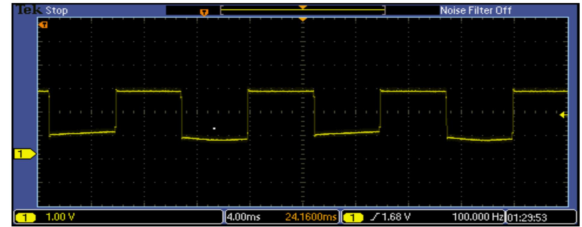 Figure 14 - FPGA Implementation of Electrocardiography (ECG)