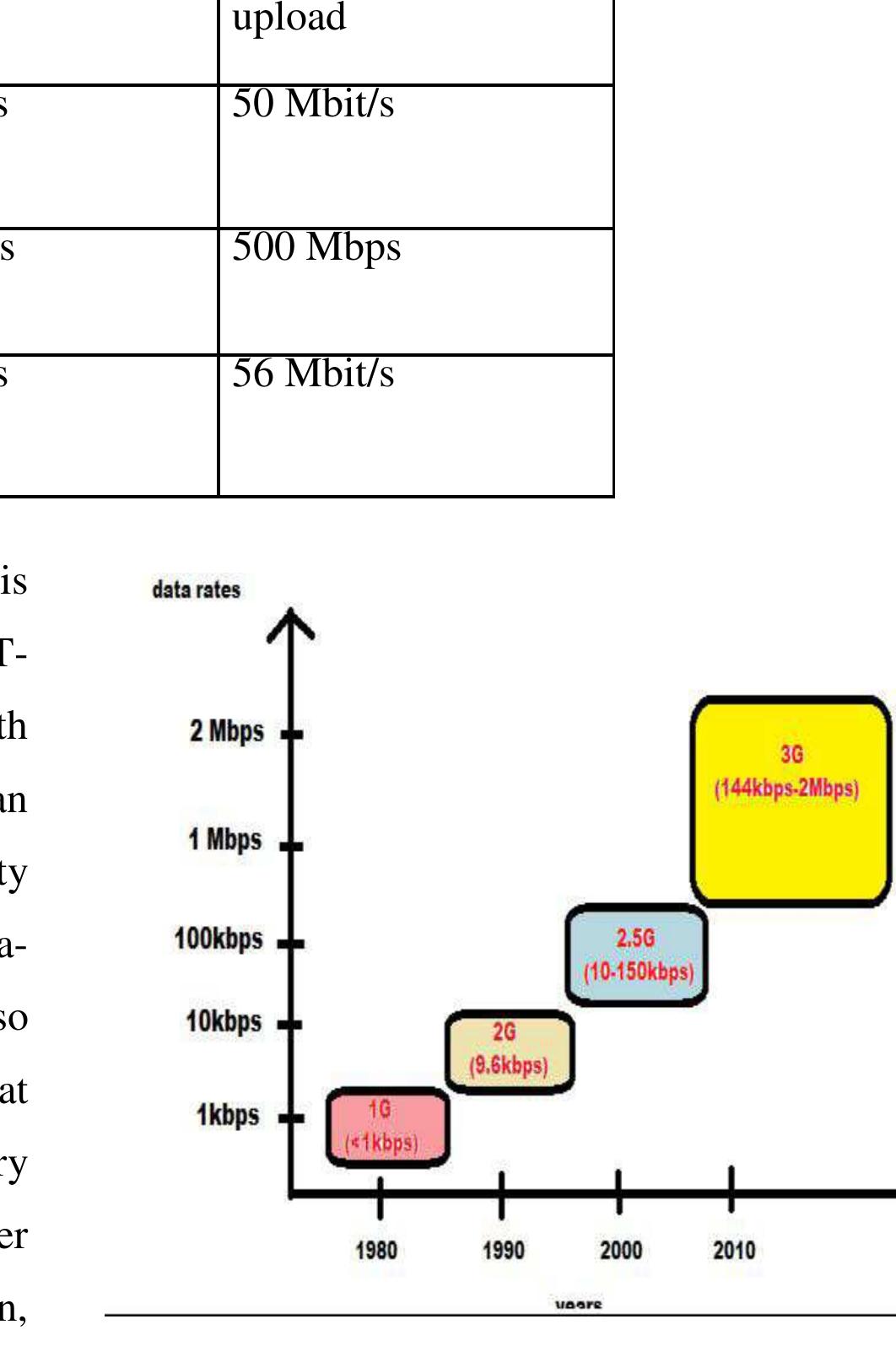 (PDF) Evolution of Cellular Network: From 1G to 5G