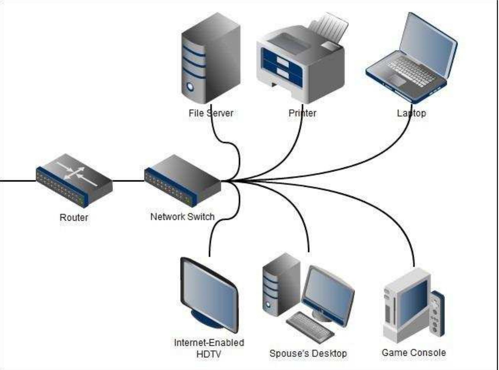 The diagram below shows how this set up works: figure 1: a