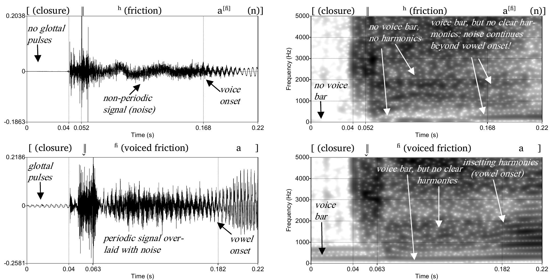 Waveforms (left) and spectrograms (right) of voiceless