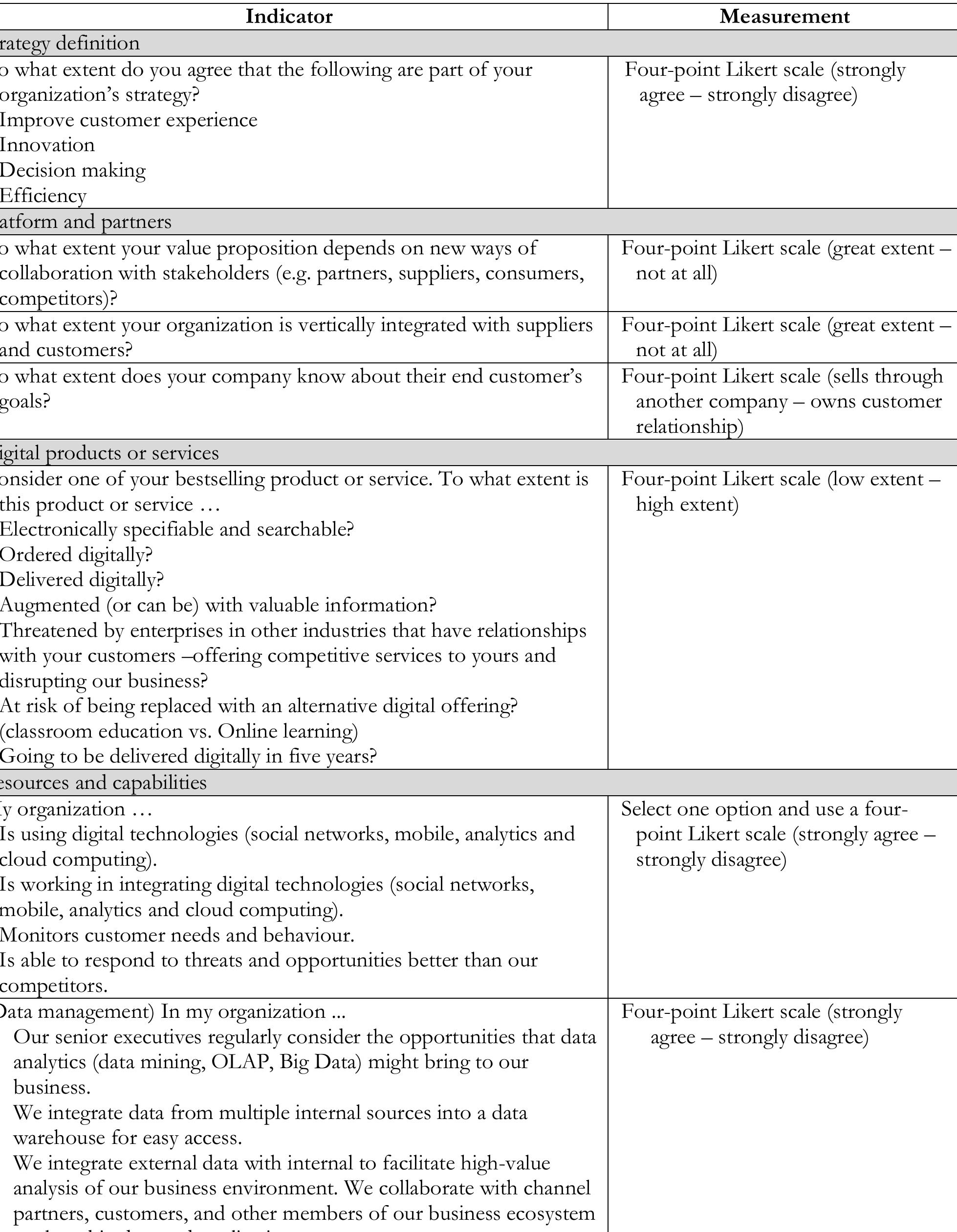 Suggested questions to guide an interview to assess
