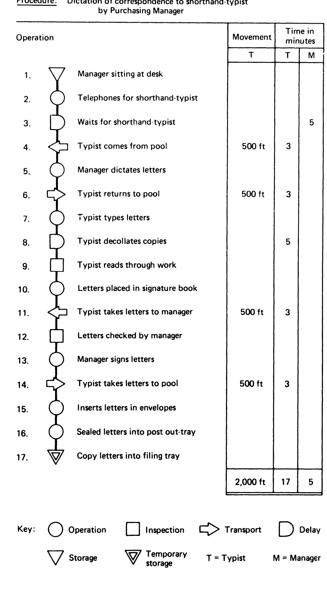 (PDF) Office administration