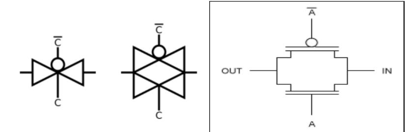 1(a).symbol of transmission gate, (b).schematic
