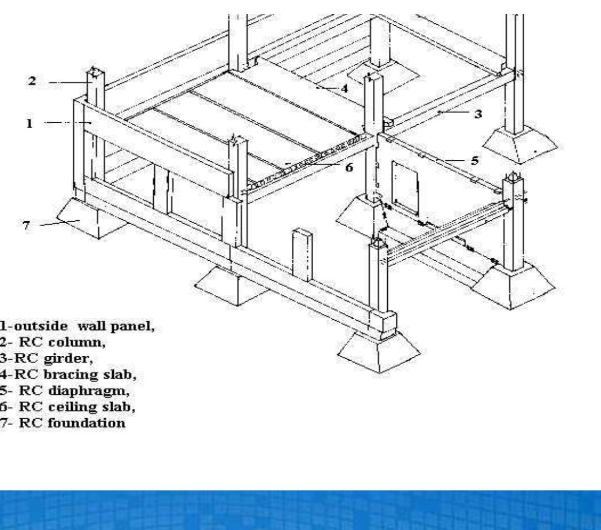 Figure 3 - PRECAST CONCRETE STRUCTURES