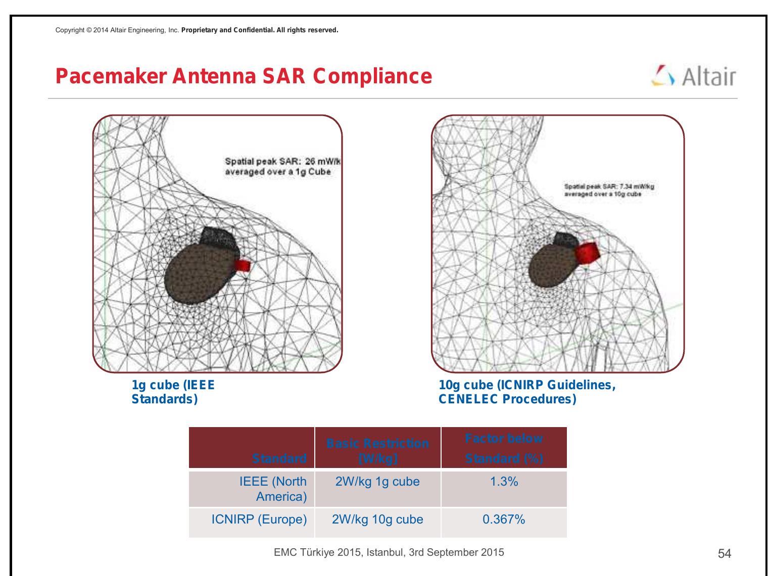 Figure 70 - Overview of FEKO for Efficiently Solving EMC