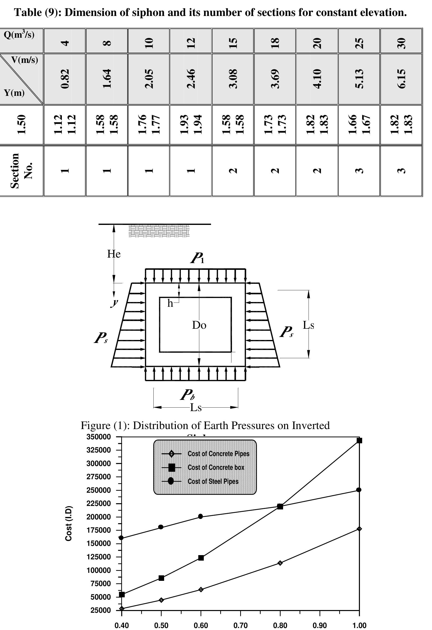 (PDF) OPTIMUM HYDRAULIC AND STRUCTURAL DESIGN OF INVERTED SIPHON