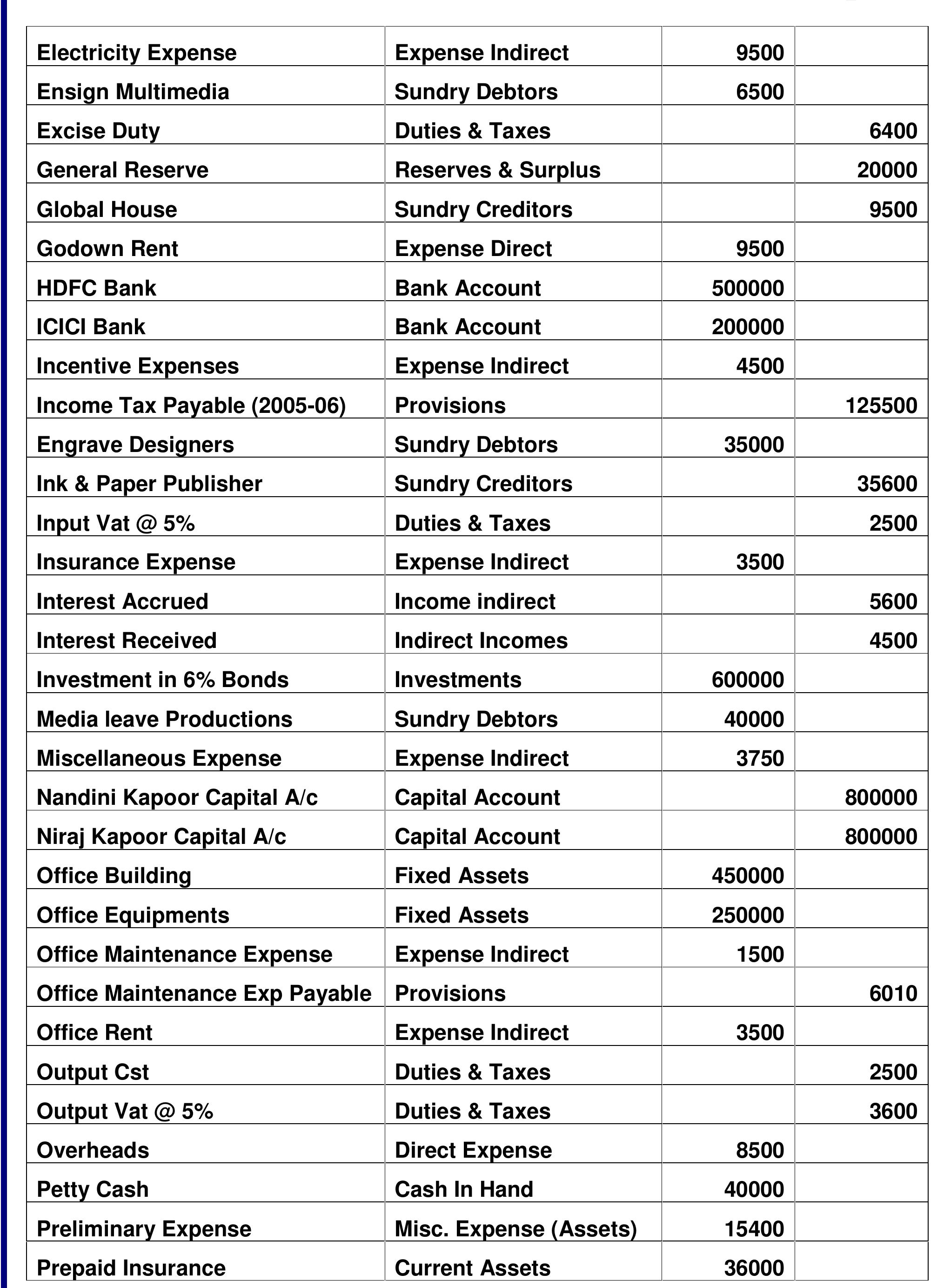 Figure 1 - Tally Practice Paper