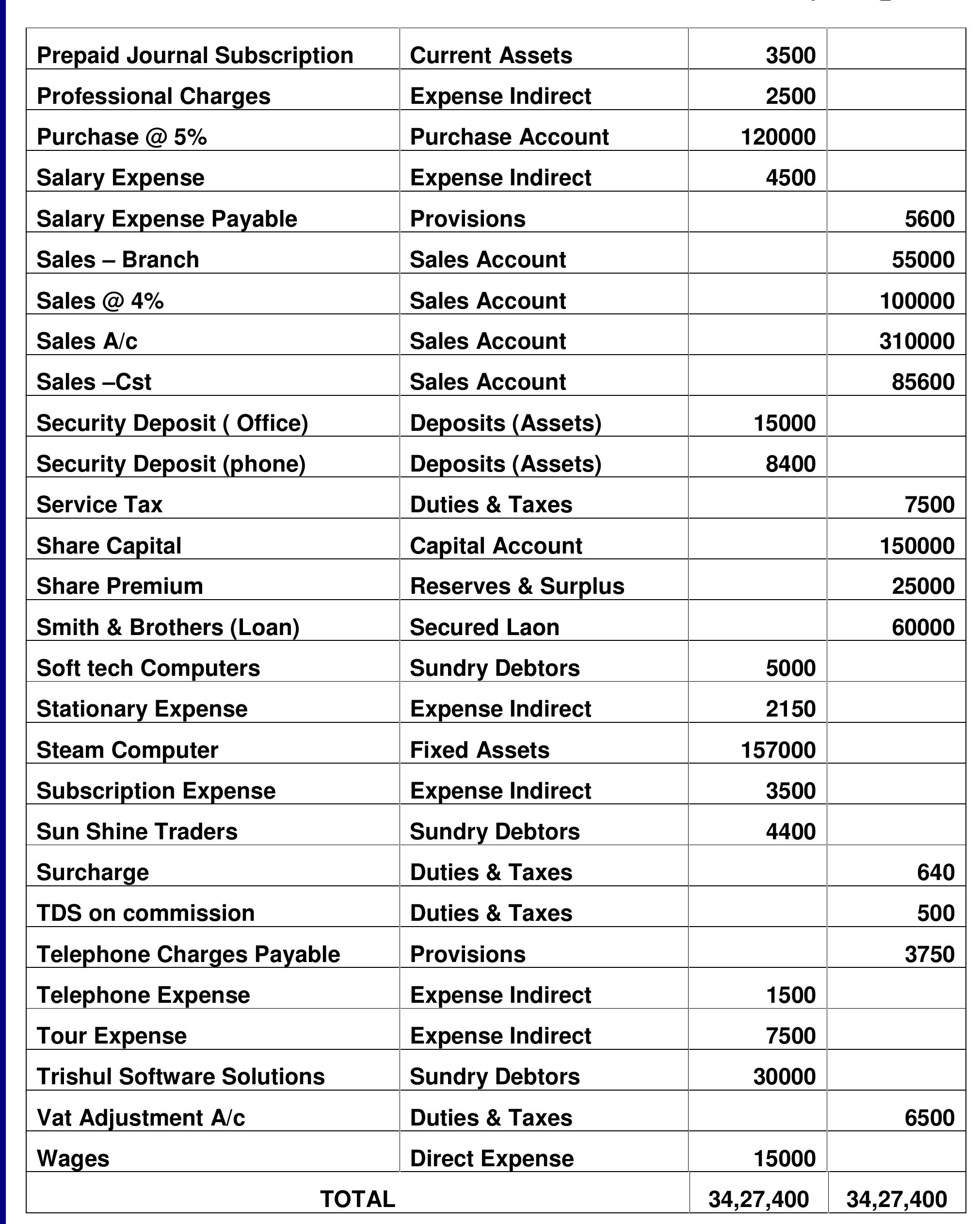 Figure 2 - Tally Practice Paper