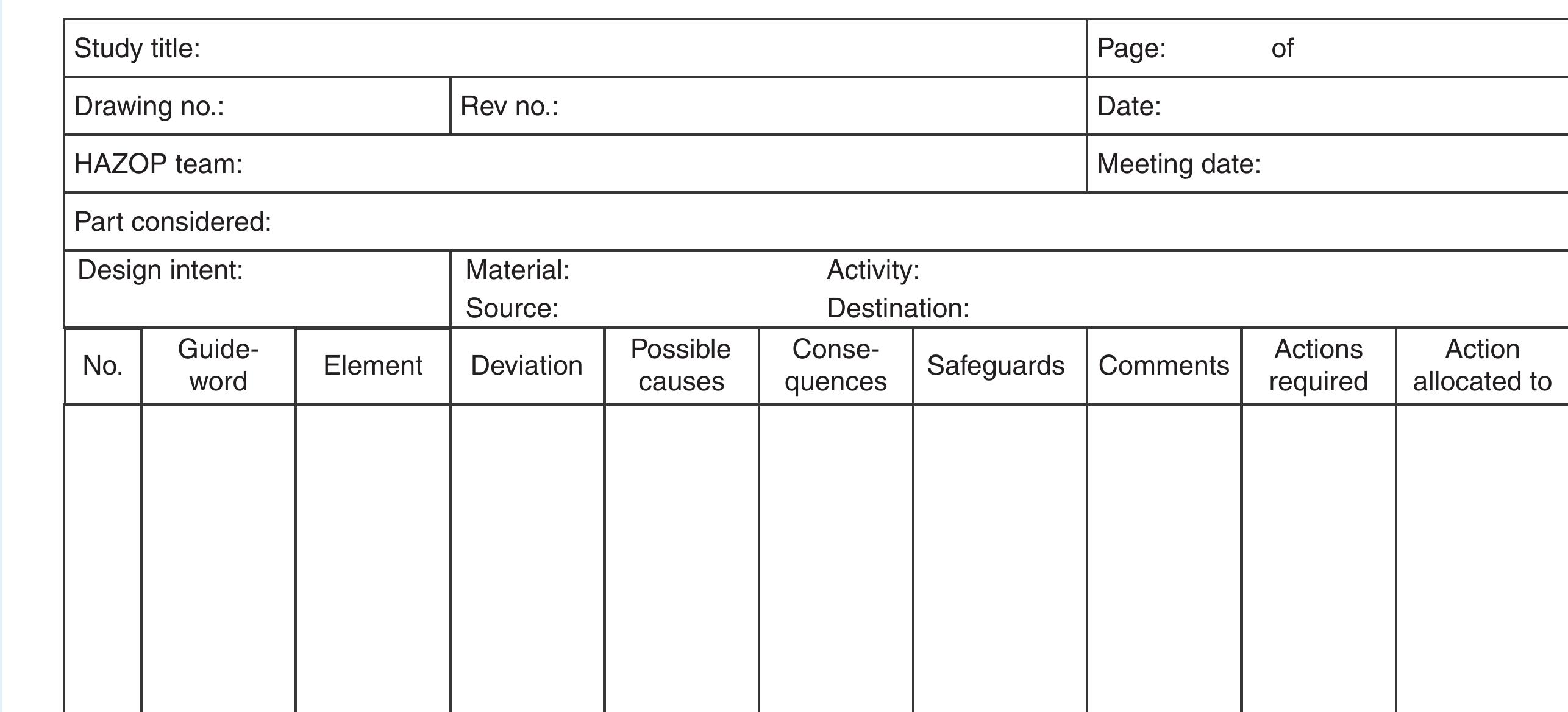 (PDF) HAZOP Hazard and Operability Study