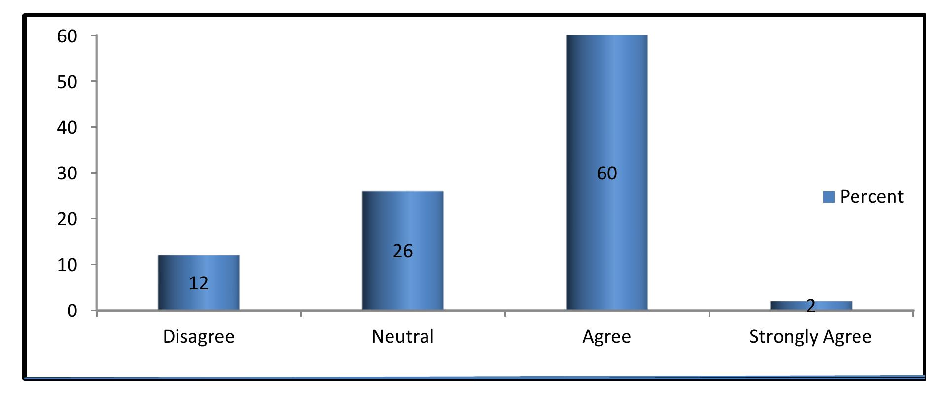 Figure 8 - Using SERVQUAL Model to assess Service Quality