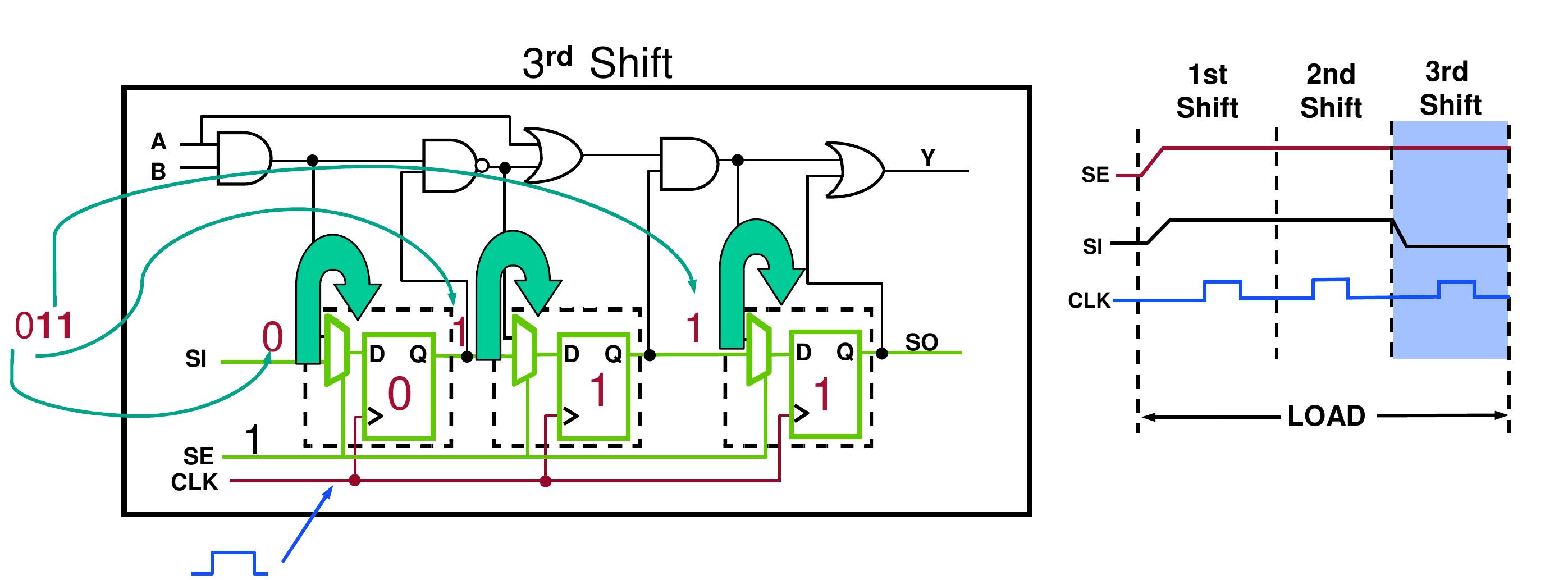 Figure 5 Design For Test Scan And Atpg Achieving High