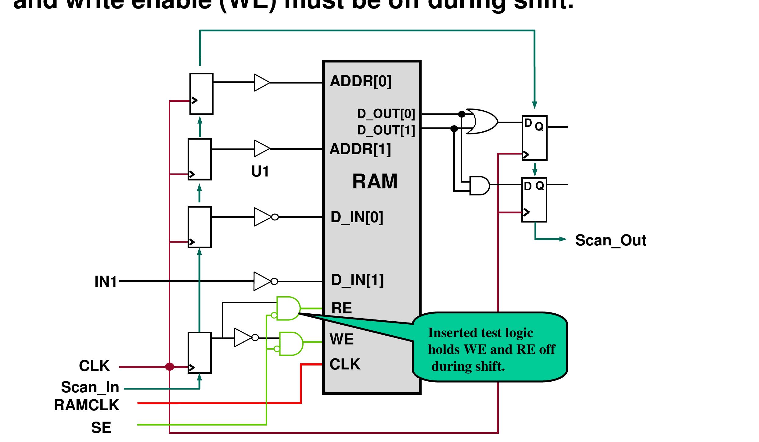 5-29 « design-for-test: scan and atpg: achieving high test
