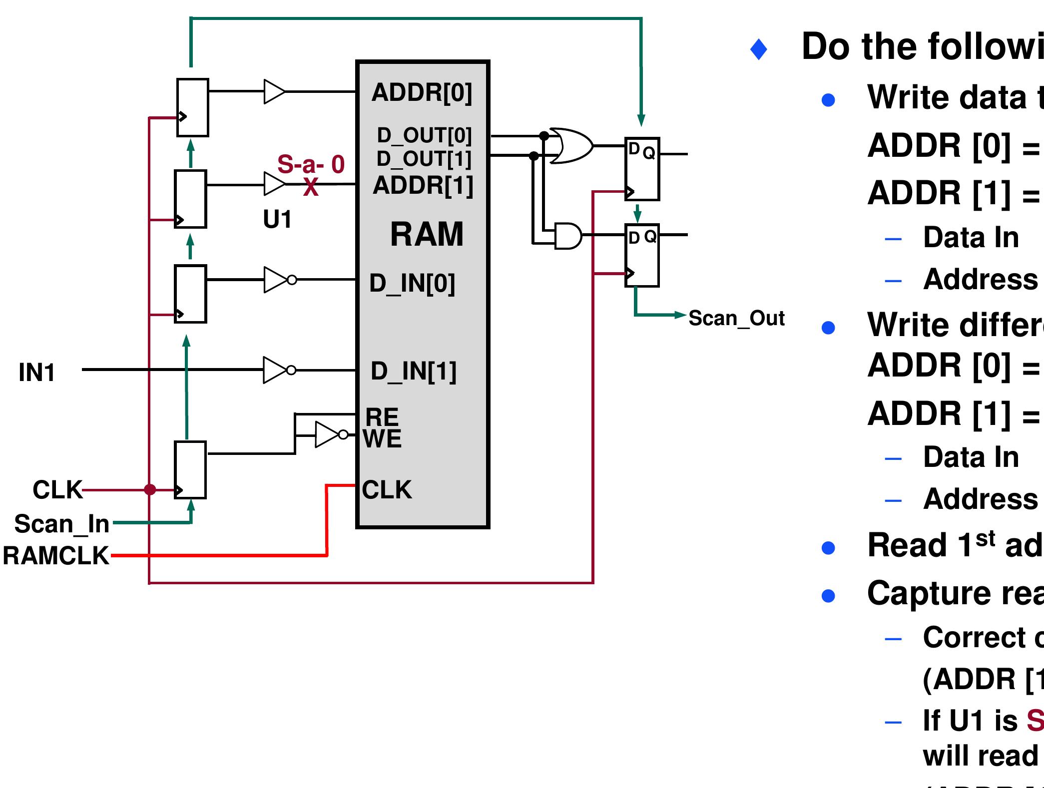 Figure 21 - Design-for-Test: Scan and ATPG Achieving High