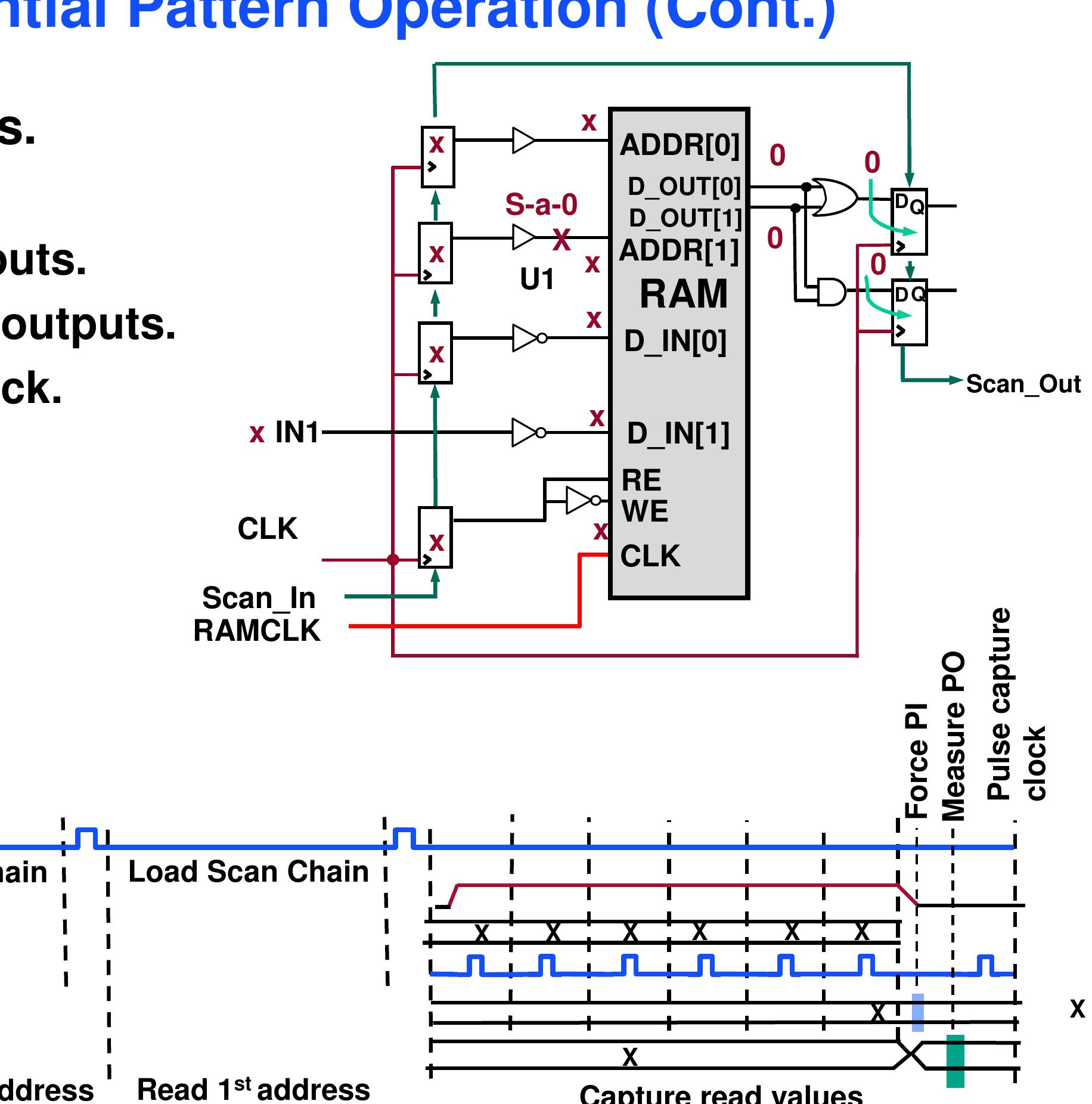 (PDF) Design-for-Test: Scan and ATPG Achieving High Test Coverage