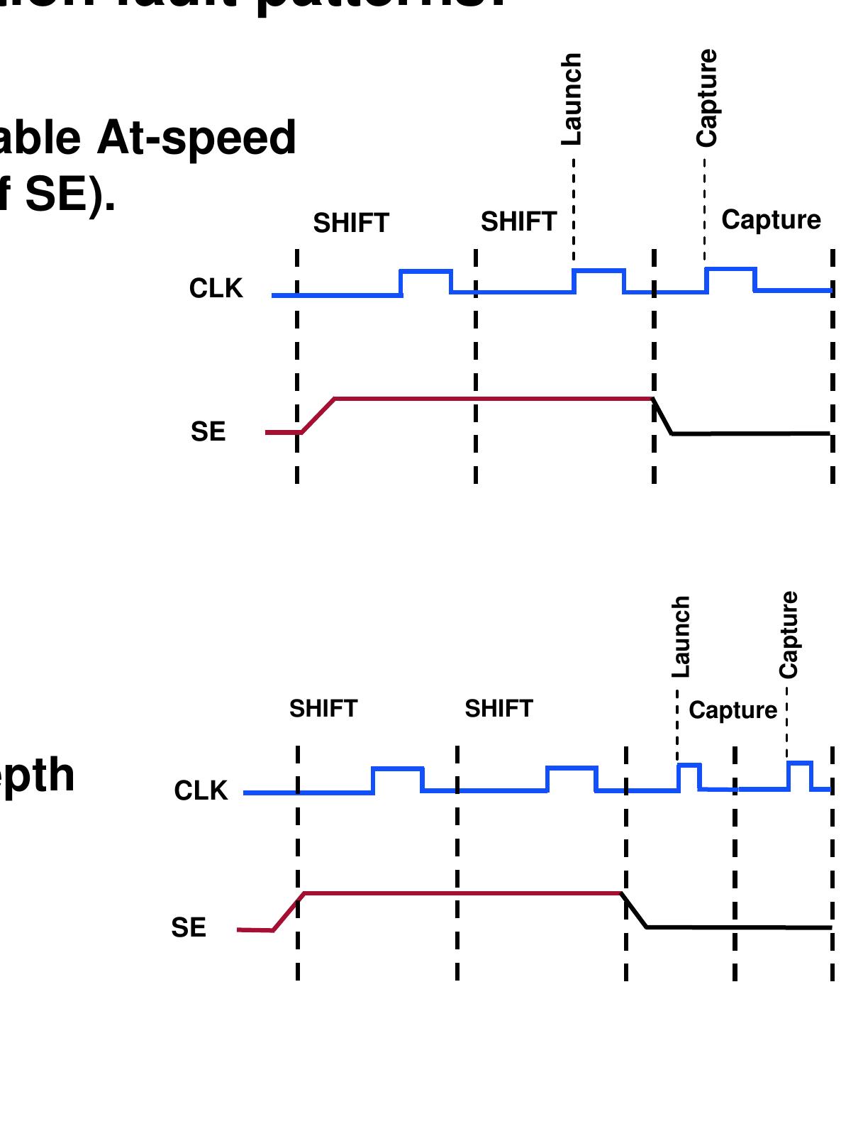 Figure 34 - Design-for-Test: Scan and ATPG Achieving High