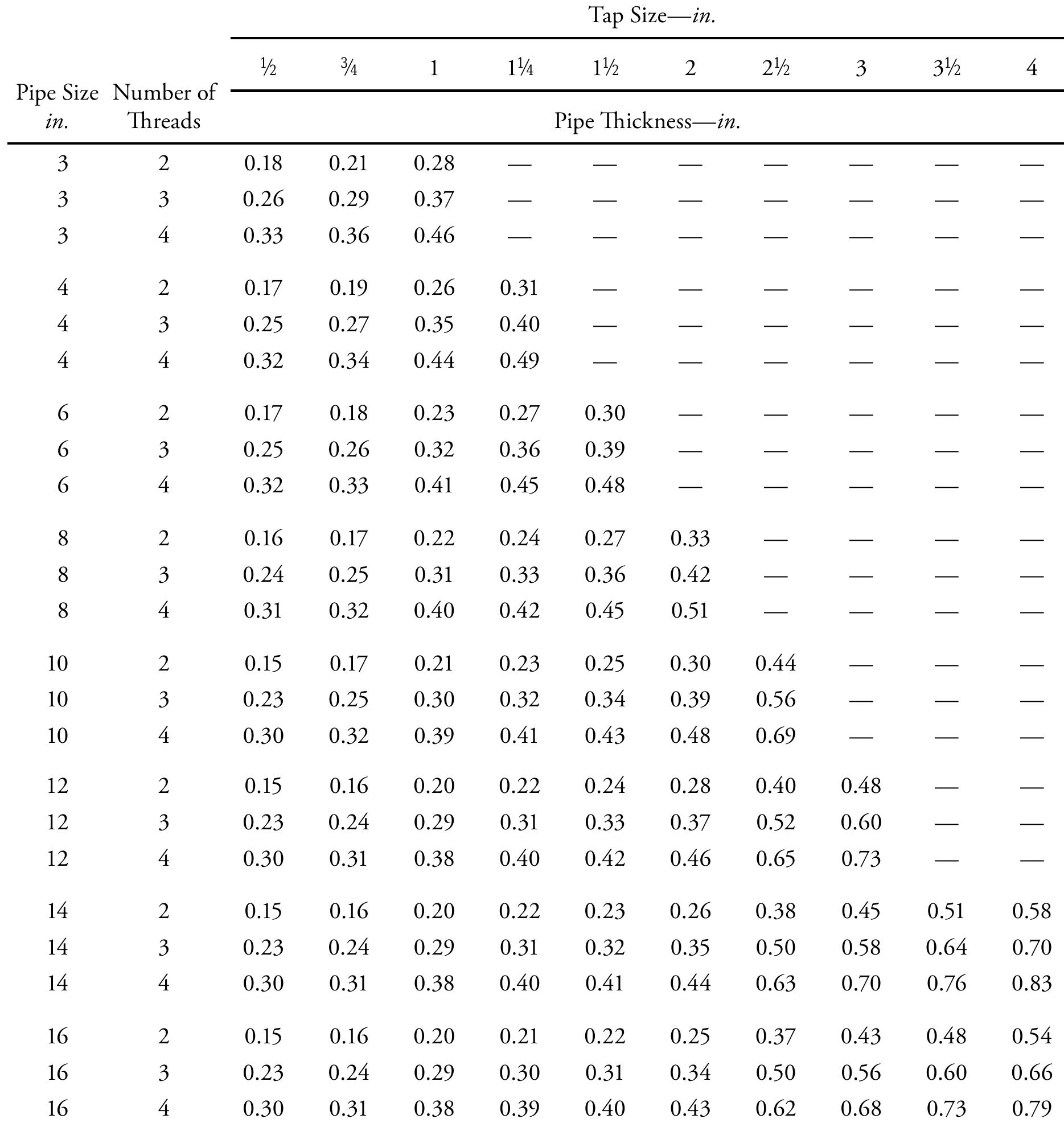 (PDF) AWWA Standard Ductile-Iron Pipe, Centrifugally Cast