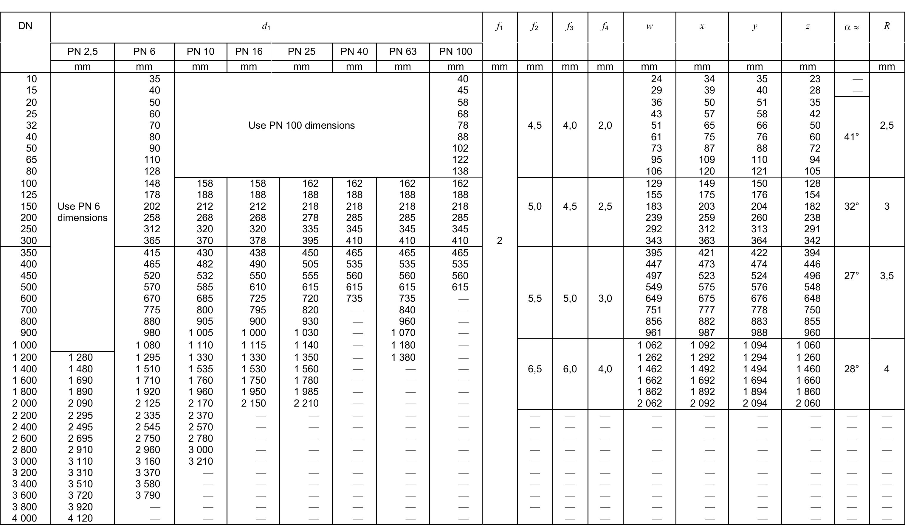 flange facing dimensions